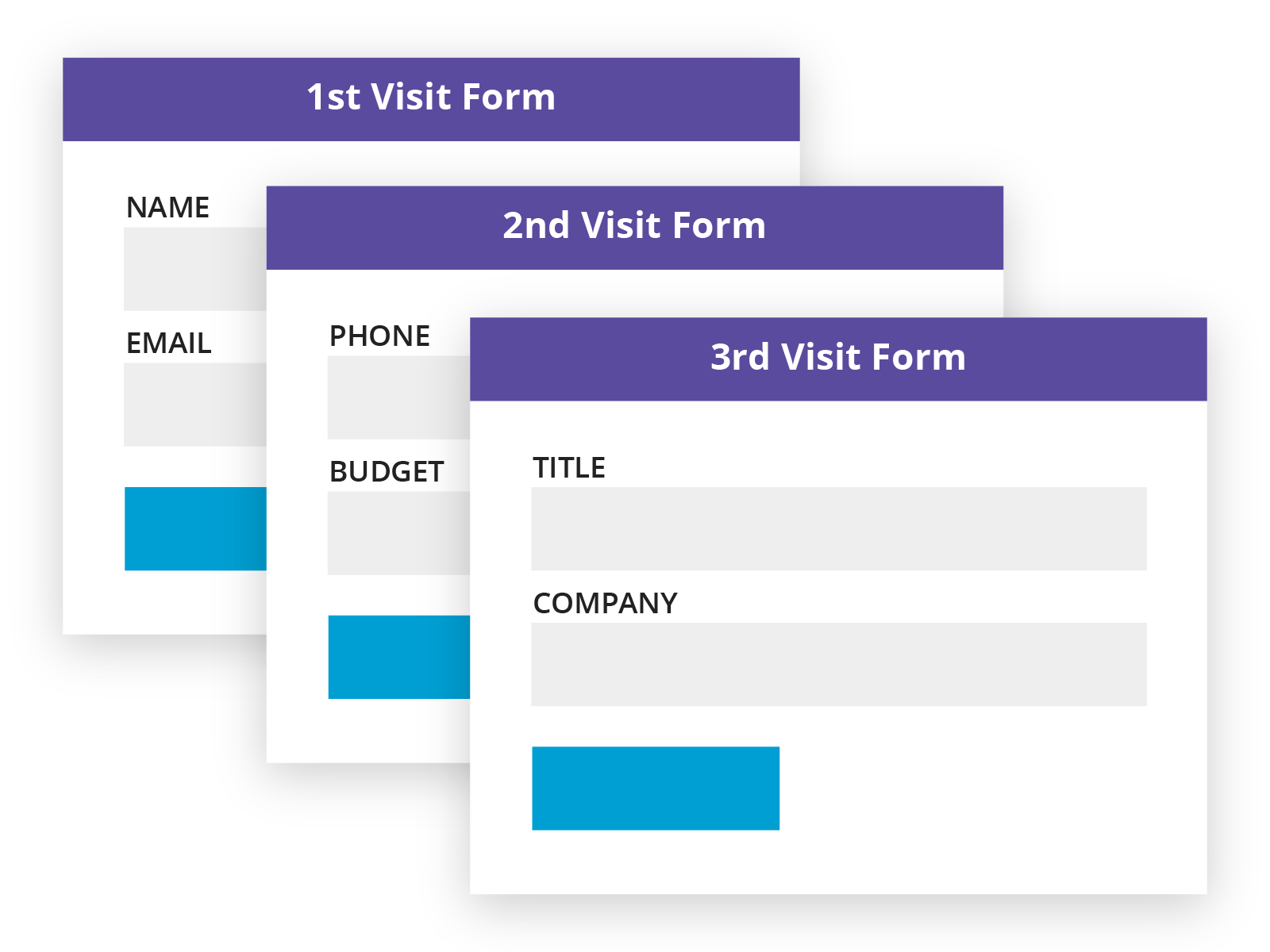 FormFuse | Upgraded Marketo Form Functionality